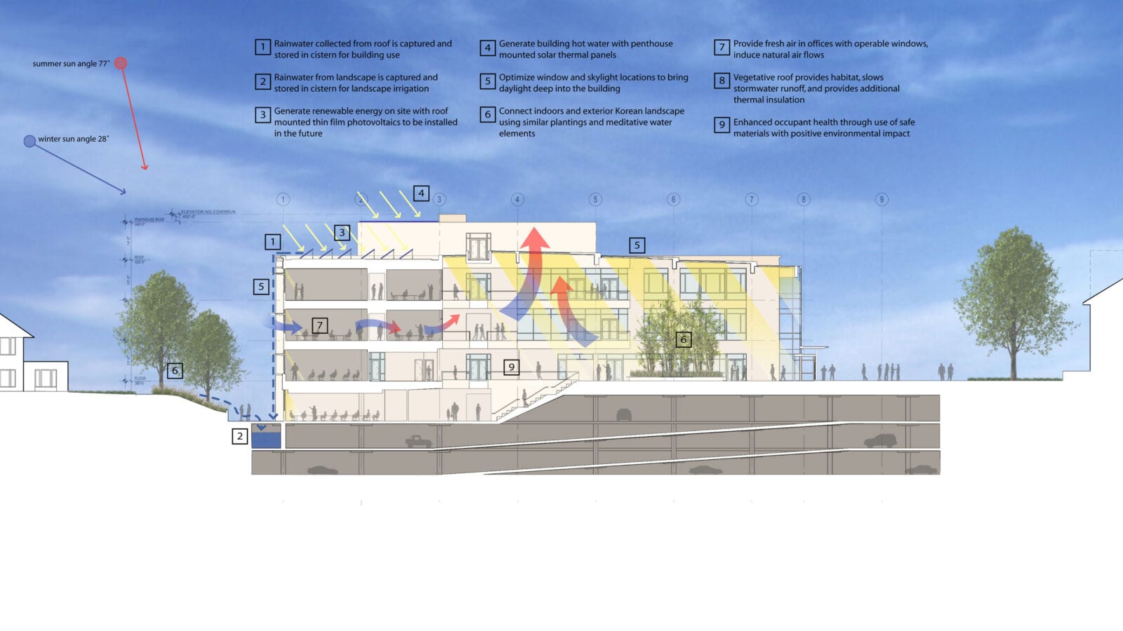 American University School of International Service - William McDonough ...
