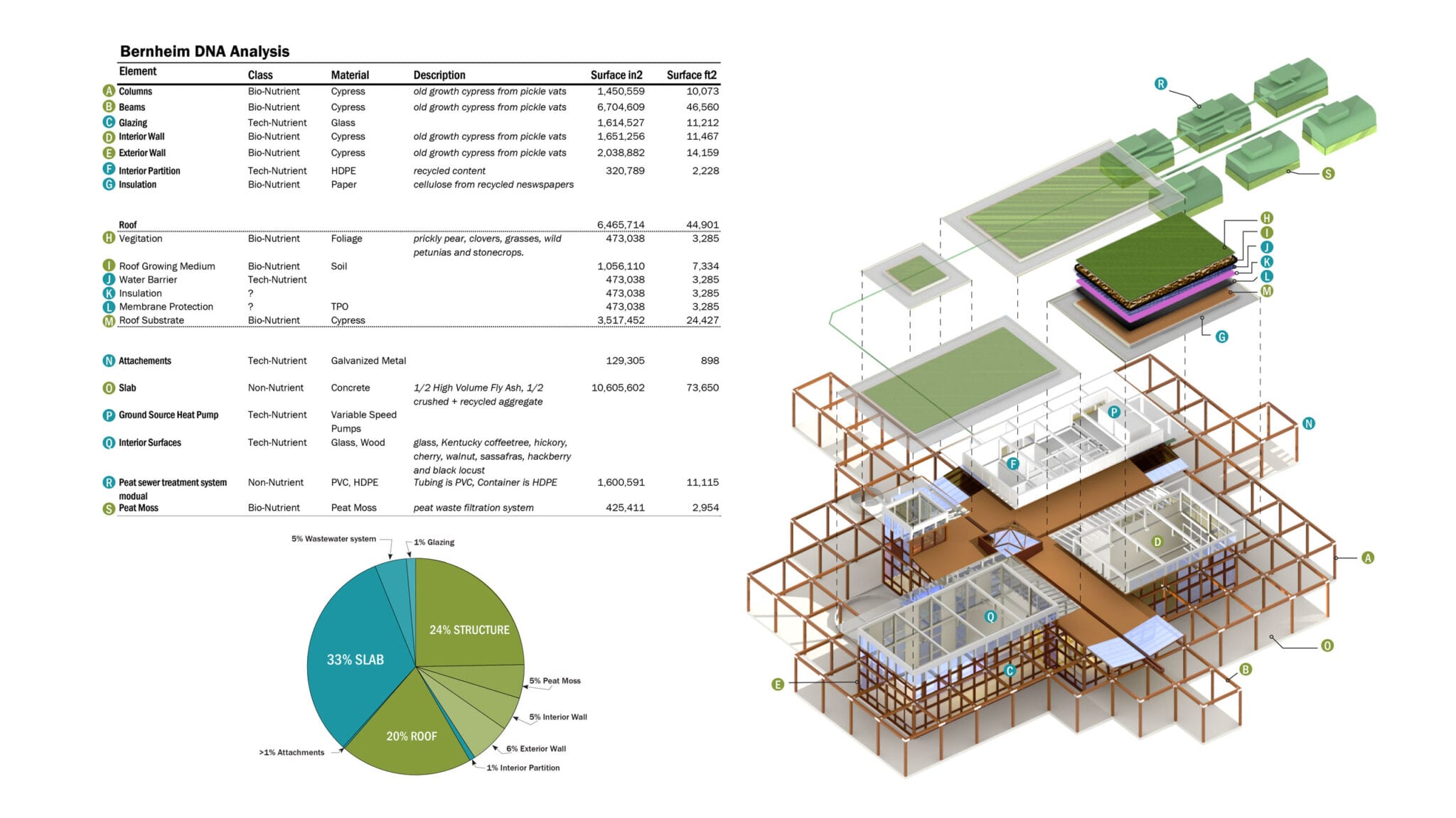 Visitor Center, Bernheim Arboretum and Research Forest - William ...