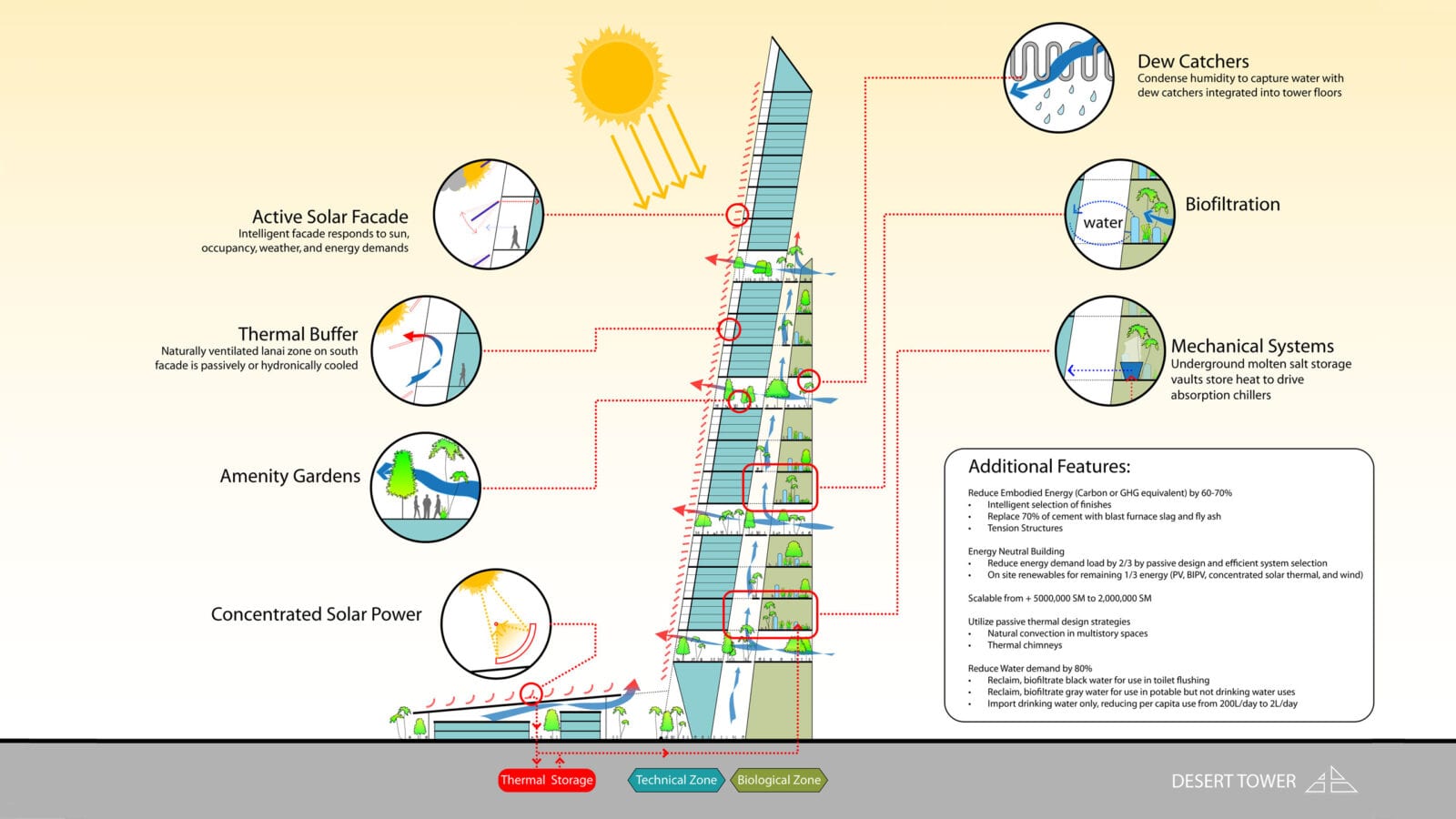 Desert Tower Concept - William McDonough + Partners