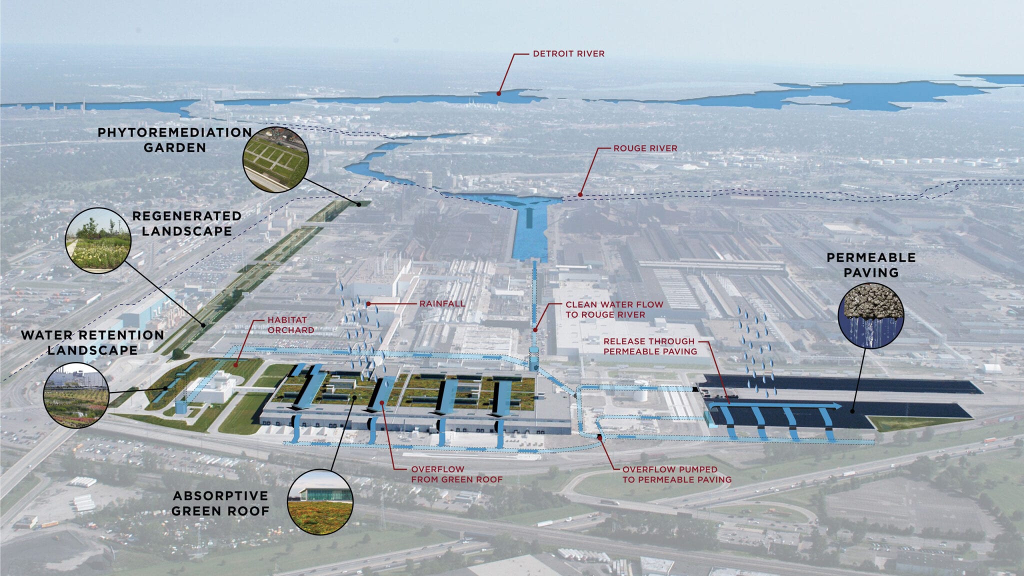 Ford Rouge Center Landscape Master Plan - William McDonough + Partners