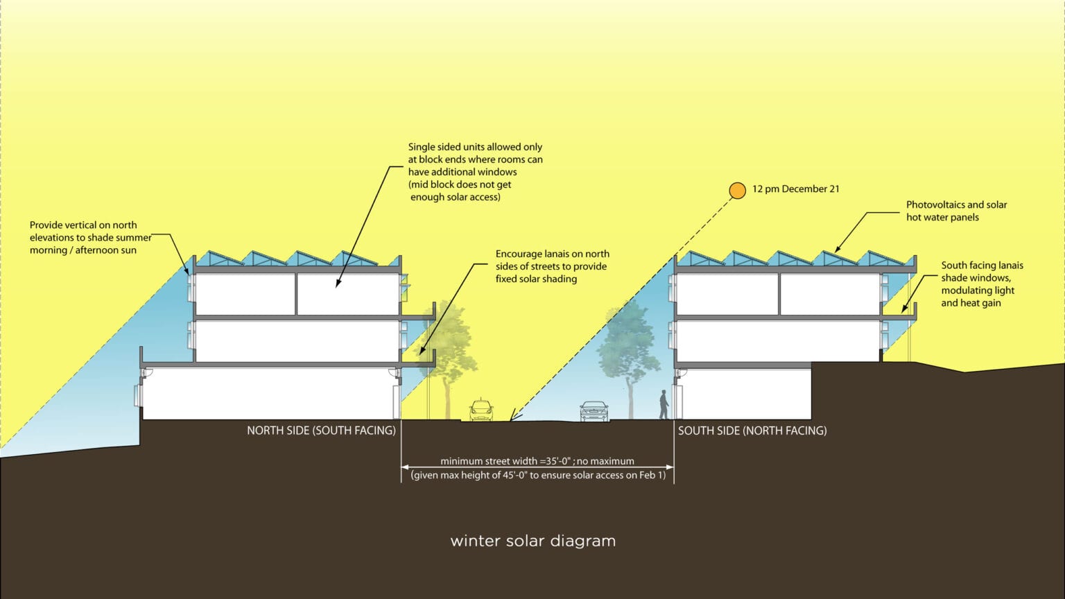 Cradle to Cradle Development Framework for Hali’imaile - William ...