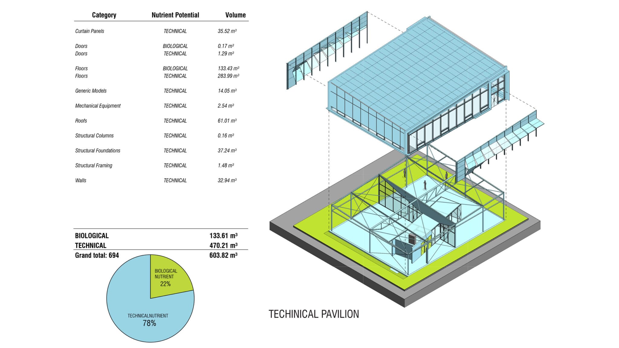 Technical Nutrient Pavilion, Park 20|20 - William McDonough + Partners