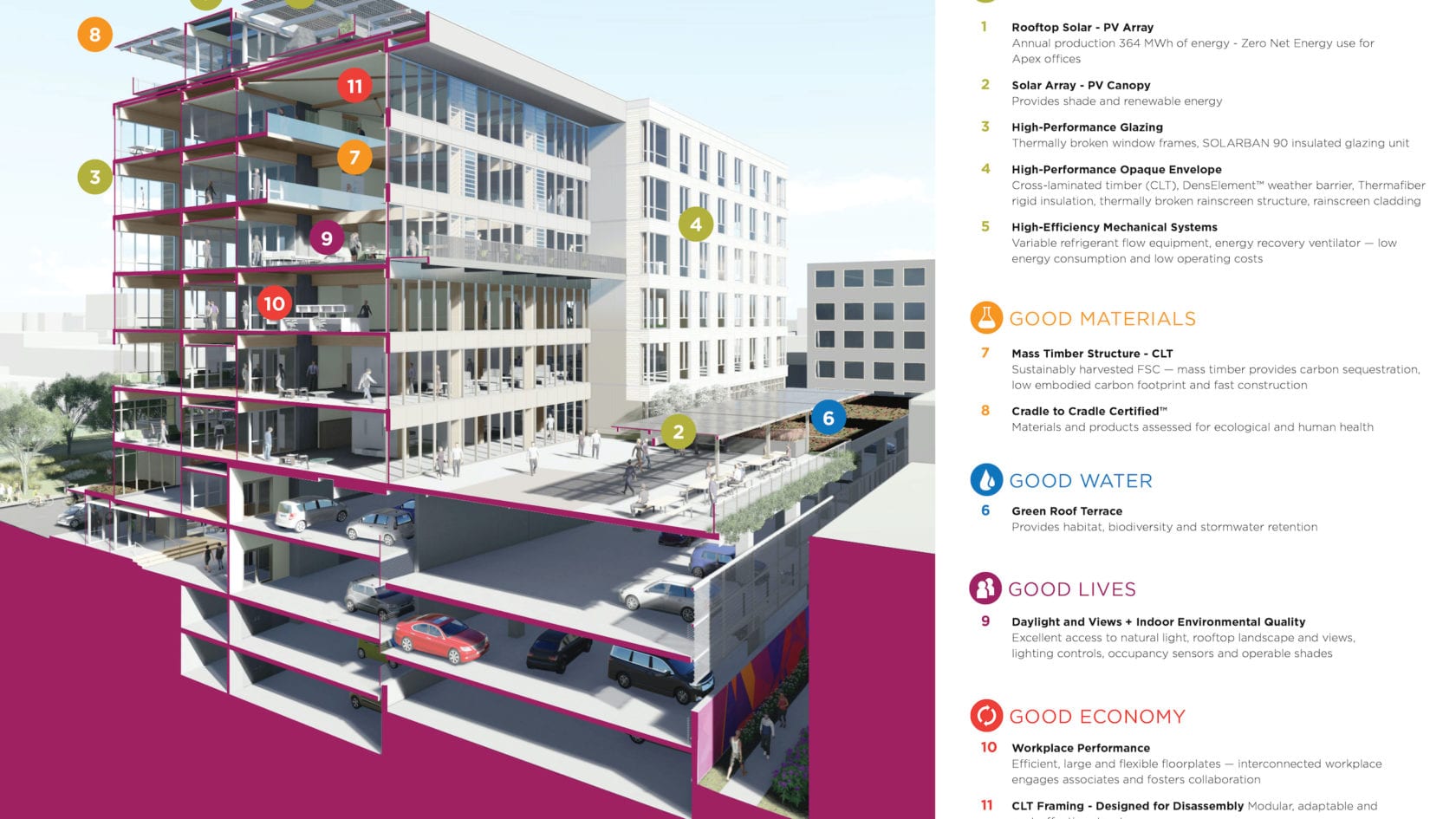 Apex Clean Energy Headquarters - William McDonough + Partners
