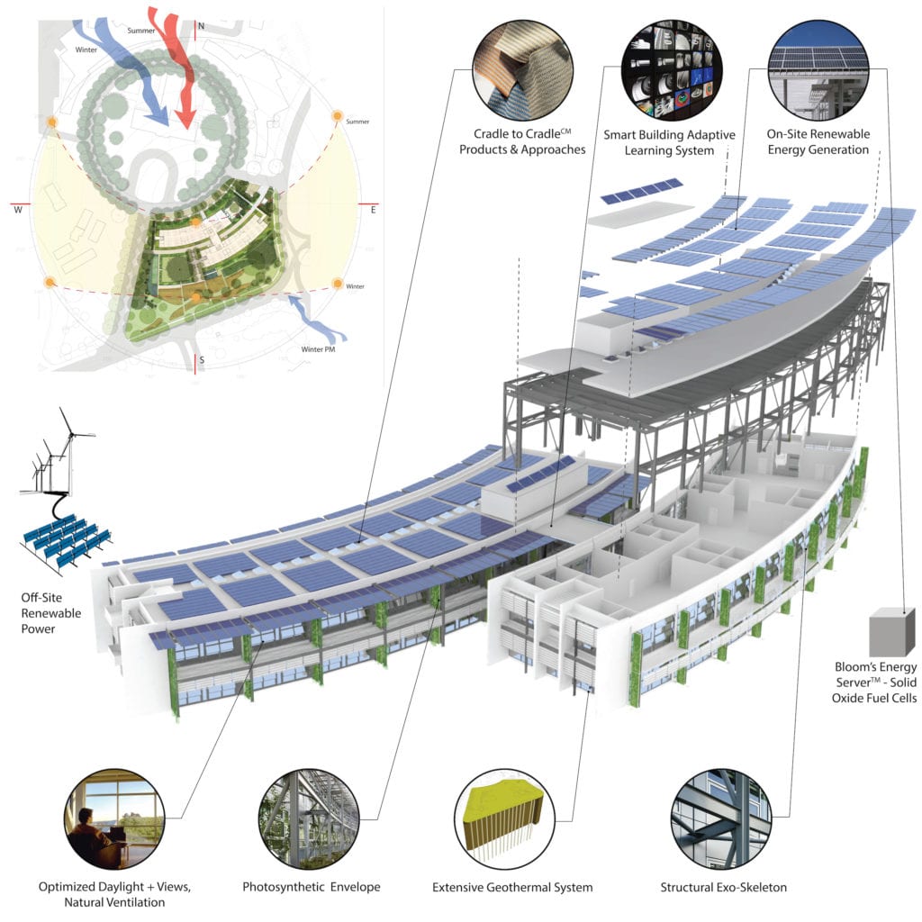NASA Sustainability Base - William McDonough + Partners