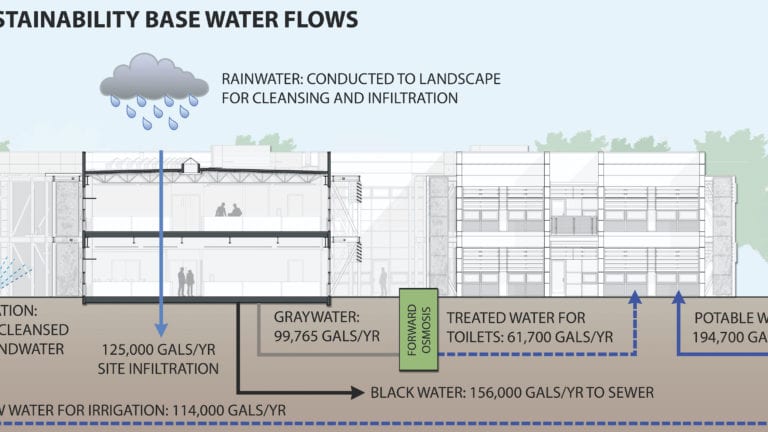 NASA Sustainability Base - William McDonough + Partners