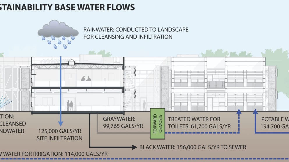 NASA Sustainability Base - William McDonough + Partners